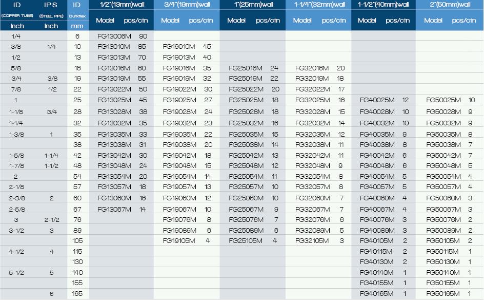 Durkflex F series - Durkflex