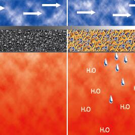 Durkflex F series - Durkflex